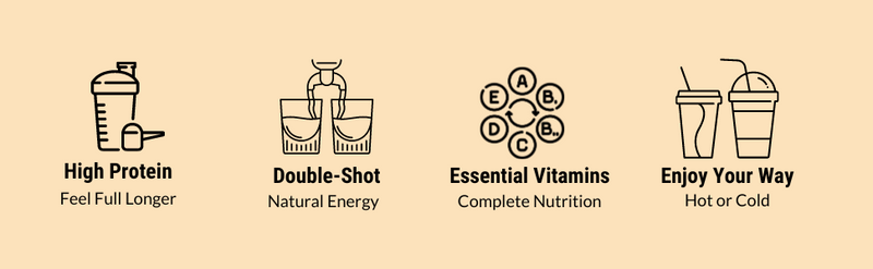 CLICK®: Best, Coffee Protein, Meal Replacement for Weight Loss Success ...